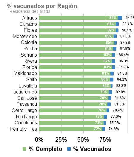 COVID-19 Vacuna.uy | Monitor de vacunación COVID-19 de Uruguay por ...