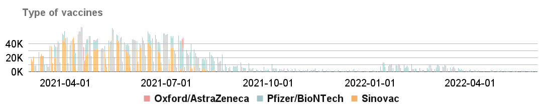COVID-19 Vacuna.uy | Monitor de vacunación COVID-19 de Uruguay por ...