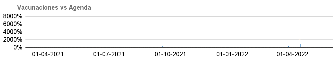 COVID-19 Vacuna.uy | Monitor de vacunación COVID-19 de Uruguay por ...