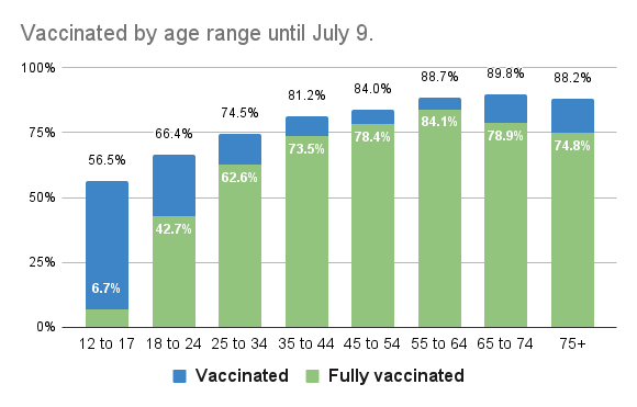 COVID-19 Vacuna.uy | Monitor de vacunación COVID-19 de Uruguay por ...