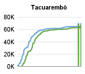 COVID-19 Vacuna.uy | Monitor de vacunación COVID-19 de Uruguay por ...