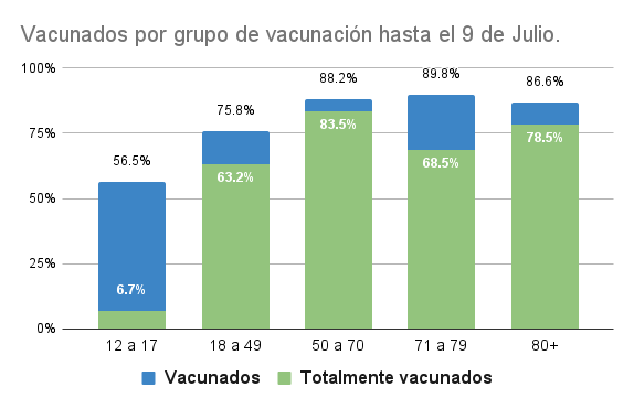 COVID-19 Vacuna.uy | Monitor de vacunación COVID-19 de Uruguay por ...