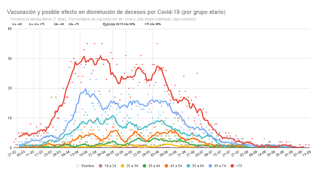 COVID-19 Vacuna.uy | Monitor de vacunación COVID-19 de Uruguay por ...