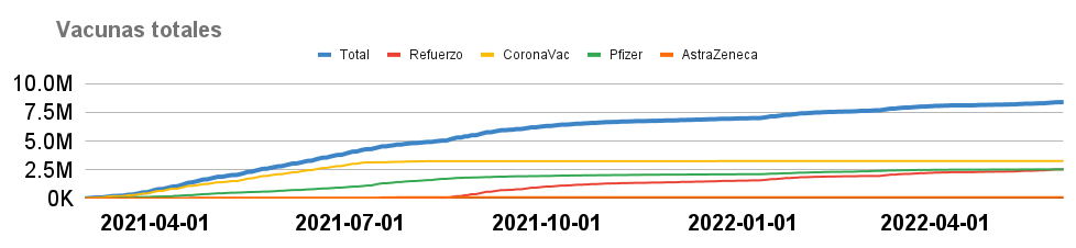 COVID-19 Vacuna.uy | Monitor de vacunación COVID-19 de Uruguay por ...