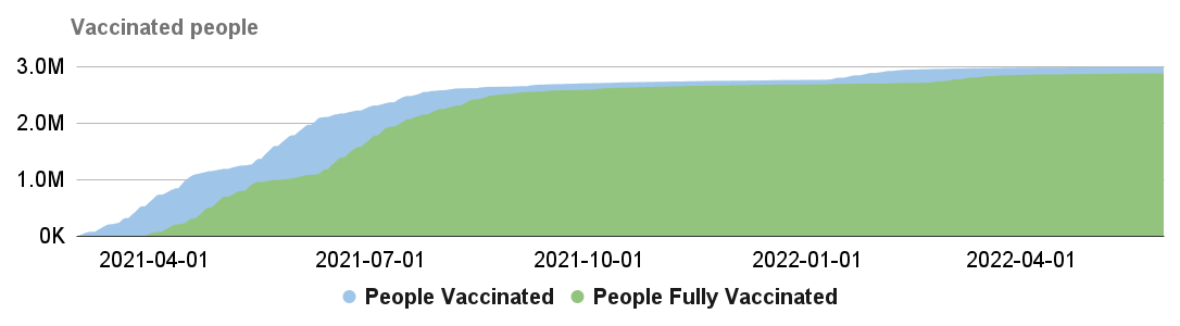 COVID-19 Vacuna.uy | Monitor de vacunación COVID-19 de Uruguay por ...