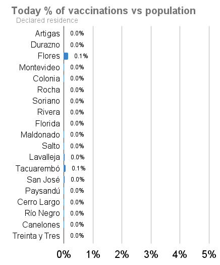 COVID-19 Vacuna.uy | Monitor de vacunación COVID-19 de Uruguay por ...